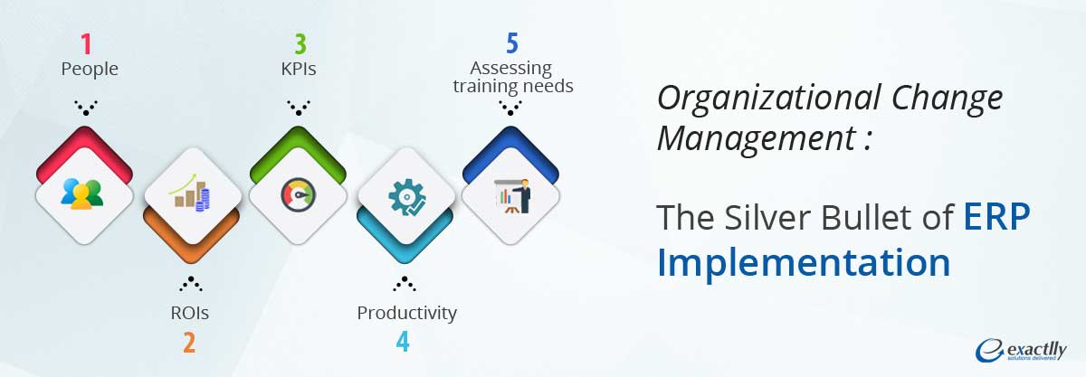 Implement ERP projects to manage organisation | ERP Software Implement ERP projects to manage organisation | ERP Software