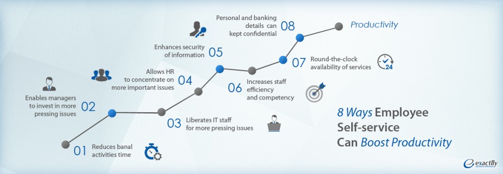 Employee Self-service Can Boost Productivity | HRMS Software