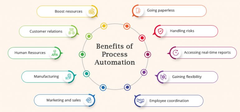Benefits of Automated ERP Systems for Small Businesses Benefits of Automated ERP Systems for Small Businesses